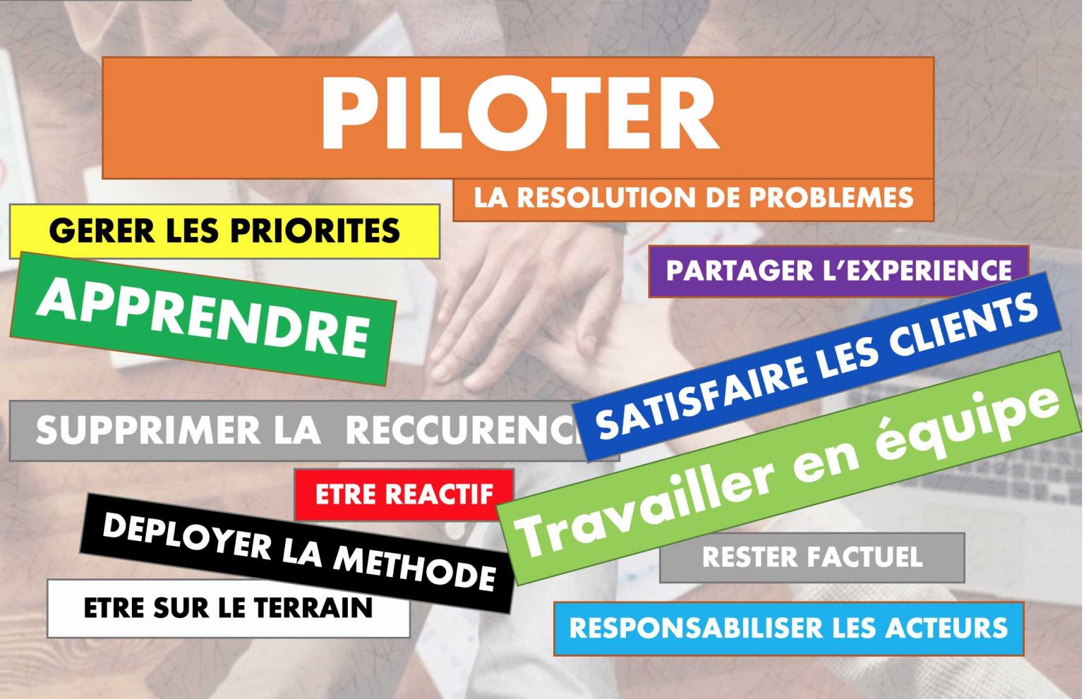 Formation QRQC pour piloter la résolution de vos problèmes