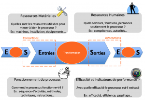 Audit iatf 16949 pour améliorer votre performance