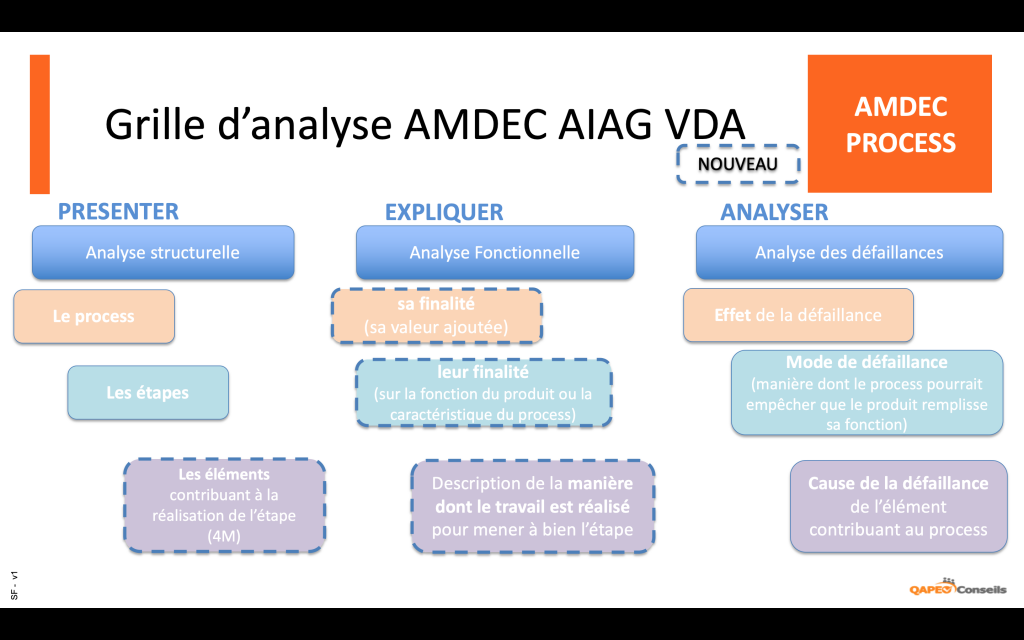 Formation AMDEC Process pour fiabiliser un process