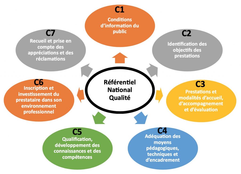 Audit RNQ Qualiopi (votre performance et la certification)