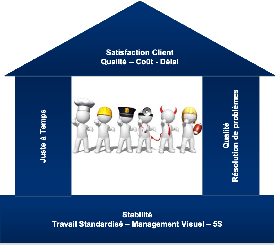 Formation Lean management - Qapeo Conseils